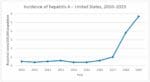 90 Food Poisoning Statistics and Fast Facts | Food Poisoning News